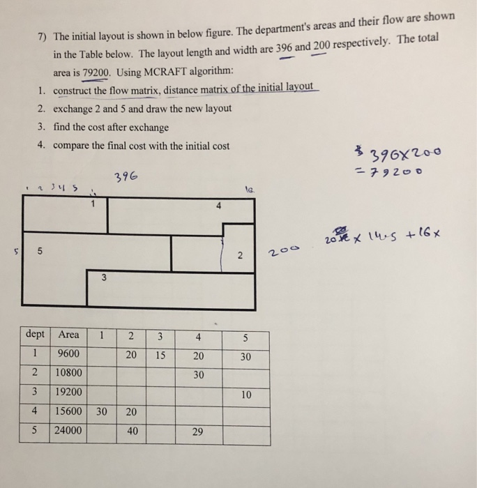 7) The initial layout is shown in below figure. The | Chegg.com
