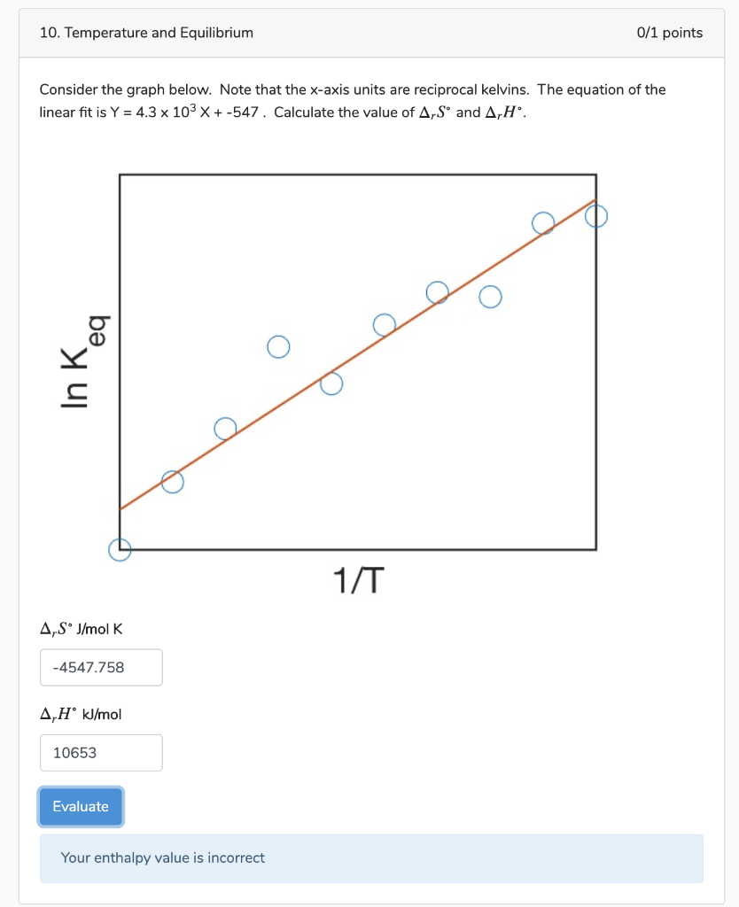 Solved Consider the graph below. Note that the x-axis units | Chegg.com