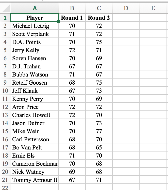 Solved Scores in the first and fourth (final) rounds of a | Chegg.com