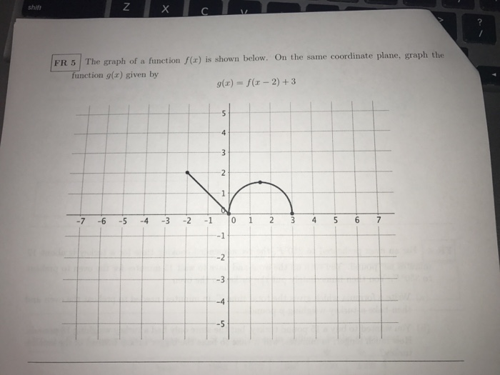 Solved The graph of a function f(x) is shown below. On the | Chegg.com