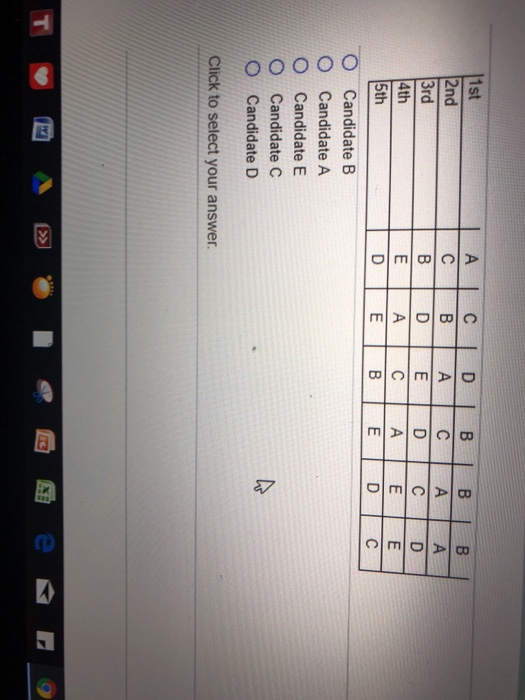 Solved The given table shows the preference schedule for an | Chegg.com