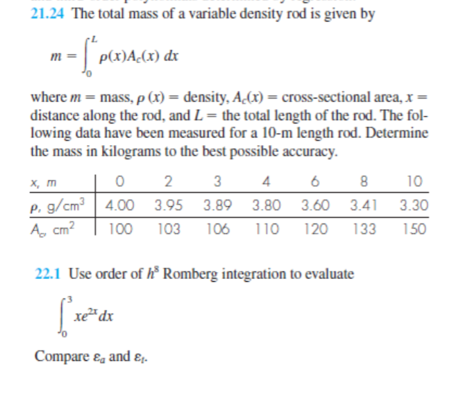 Solved 21.24 The total mass of a variable density rod is | Chegg.com