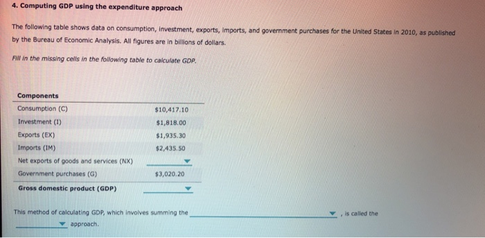 Solved 4. Computing GDP using the expenditure approach The | Chegg.com