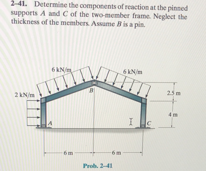 Solved 2-41. Determine the components of reaction at the | Chegg.com