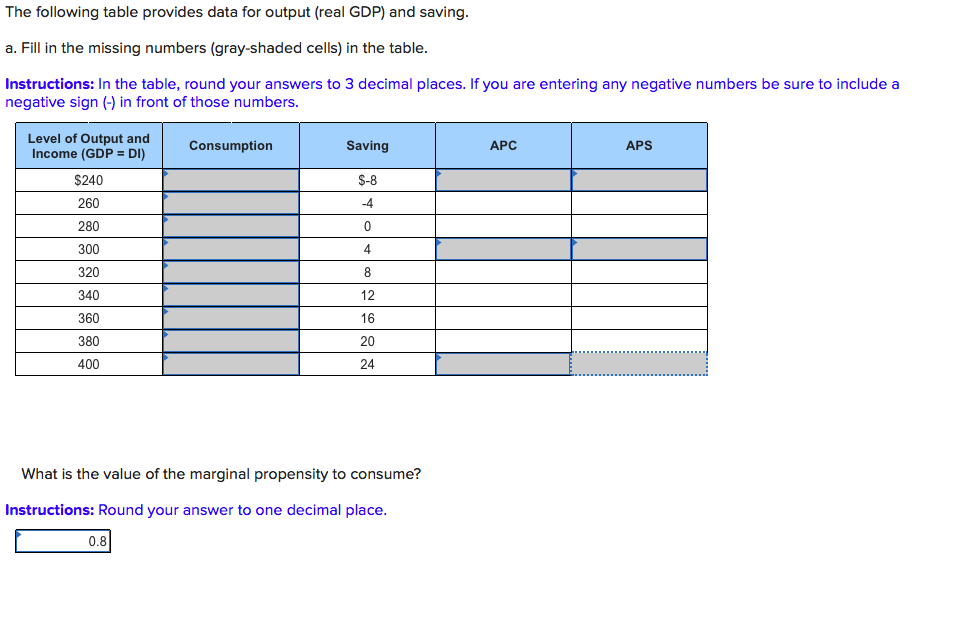 Solved The following table provides data for output (real | Chegg.com