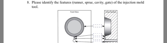 Solved 8. Please identify the features (runner, sprue, | Chegg.com