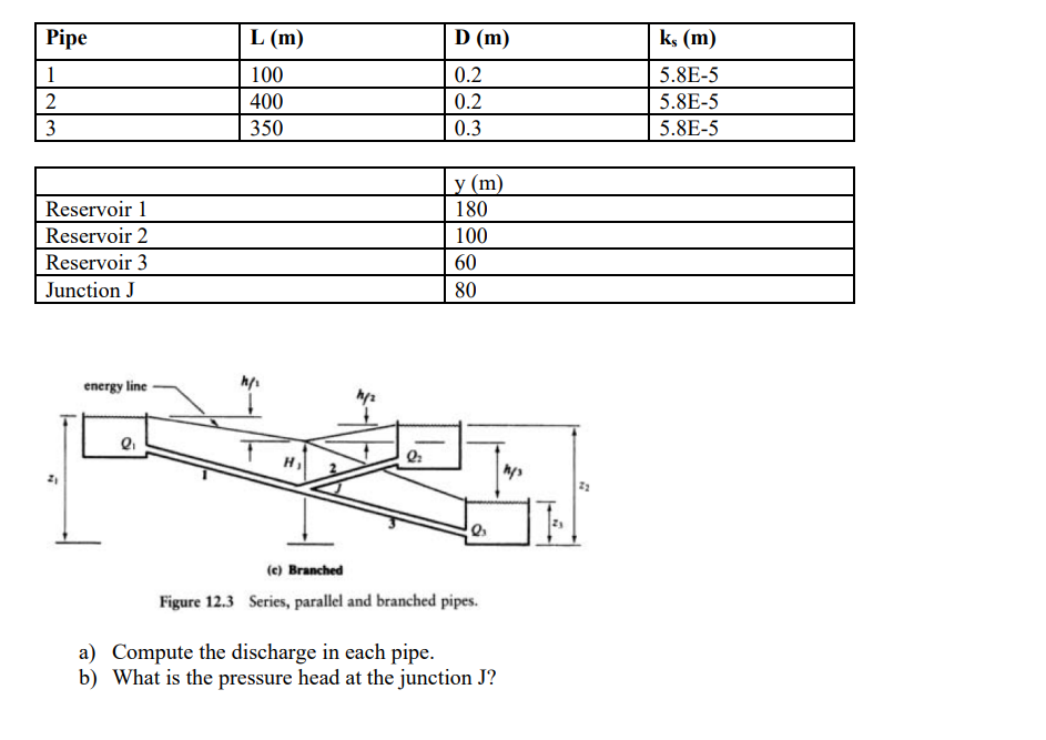 Solved Figure 12.3 Series, parallel and branched pipes. a) | Chegg.com