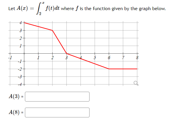 Solved Let A(x)=∫x2f(t)dtA(x)=∫2xf(t)dt where ff is the | Chegg.com