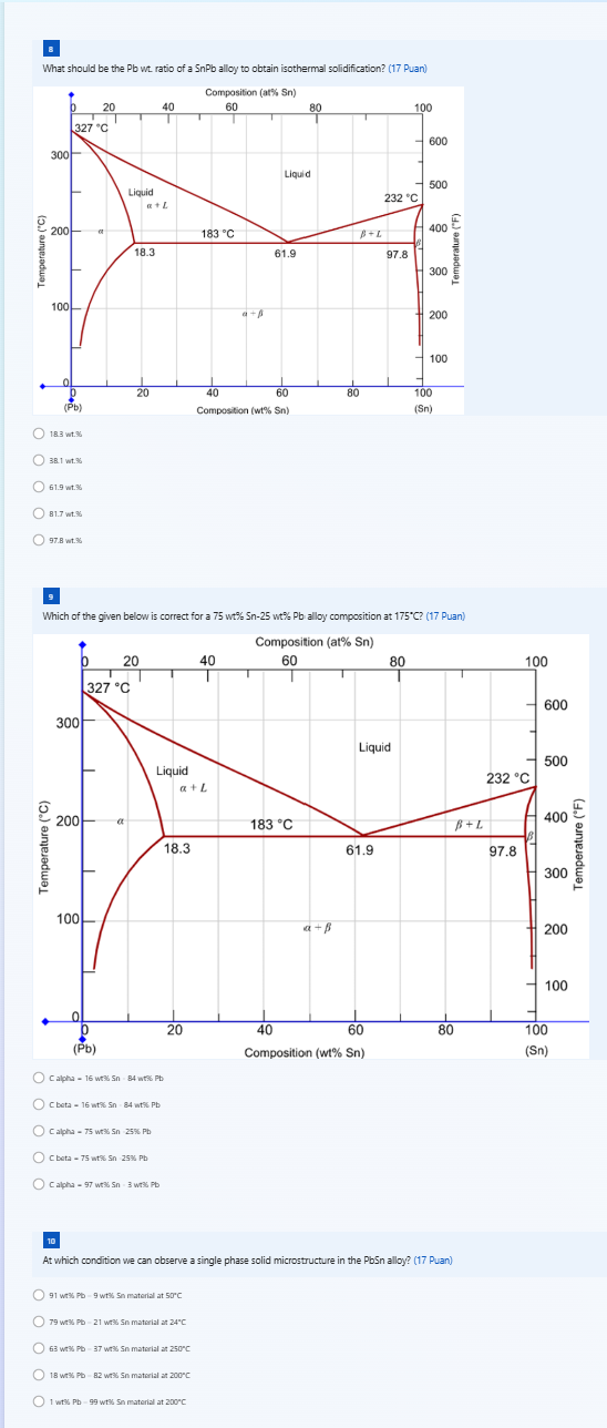Solved 75wt%Sn-25wt%Pb ﻿alloy composition at 175°C ? (17 | Chegg.com