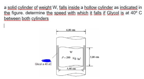 Solved a solid cylinder of weight W, falls inside a hollow | Chegg.com