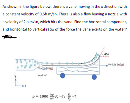 Solved As shown in the figure below, there is a vane moving | Chegg.com