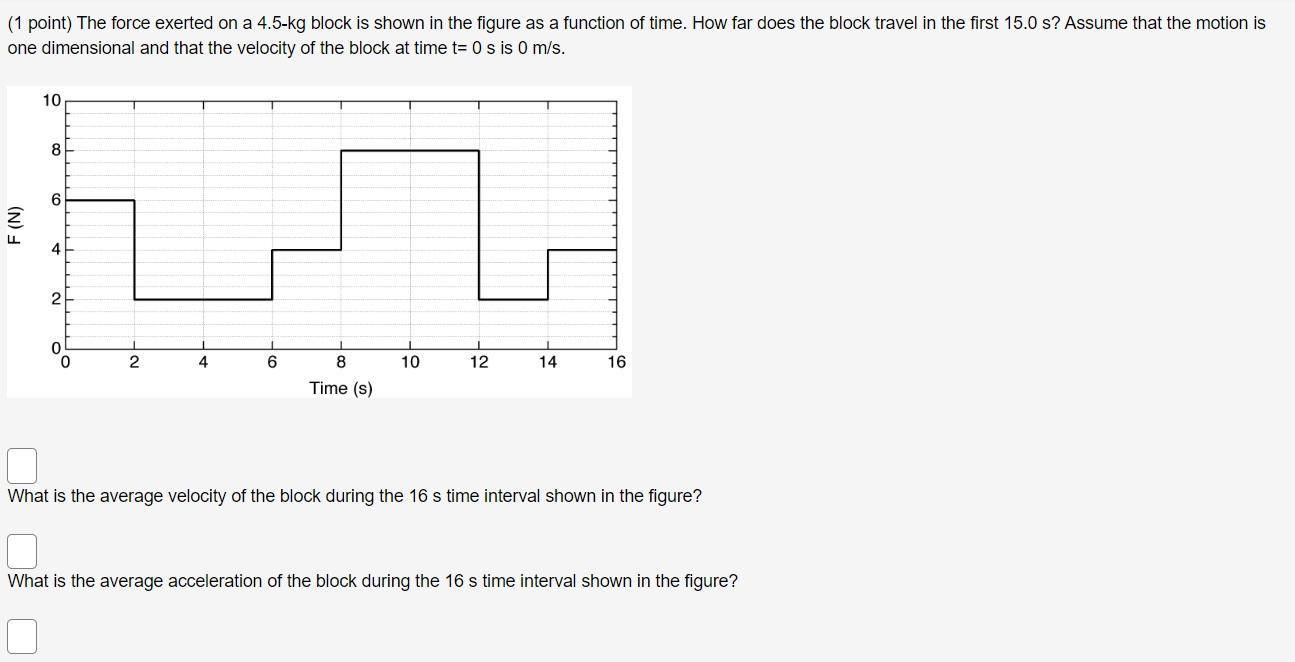 Solved (1 point) The force exerted on a 4.5−kg block is | Chegg.com