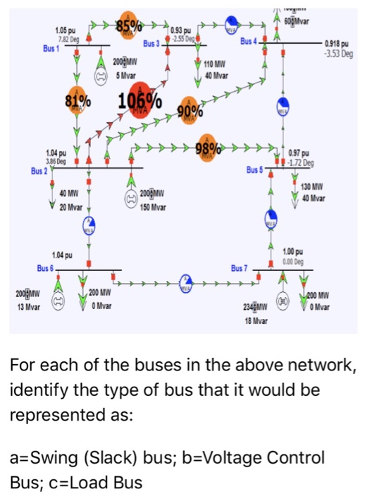 Solved 85% 1.05 pu 82 Deg 0.93 pu 2.55 Deg 0.918 pu 3.53 Deg | Chegg.com