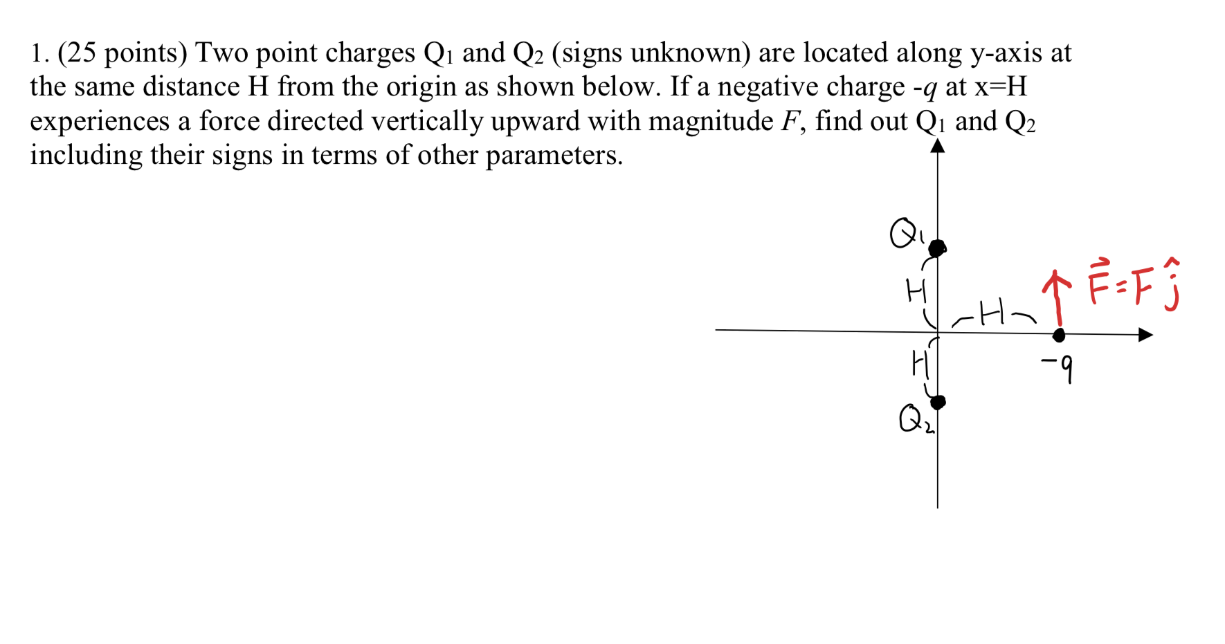 Solved 1. (25 points) Two point charges Q1 and Q2 (signs | Chegg.com