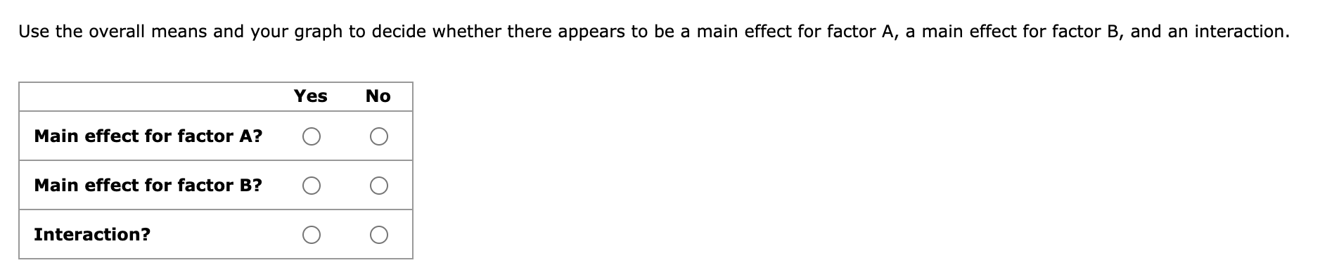 Solved 1. Identifying main effects and interaction The | Chegg.com