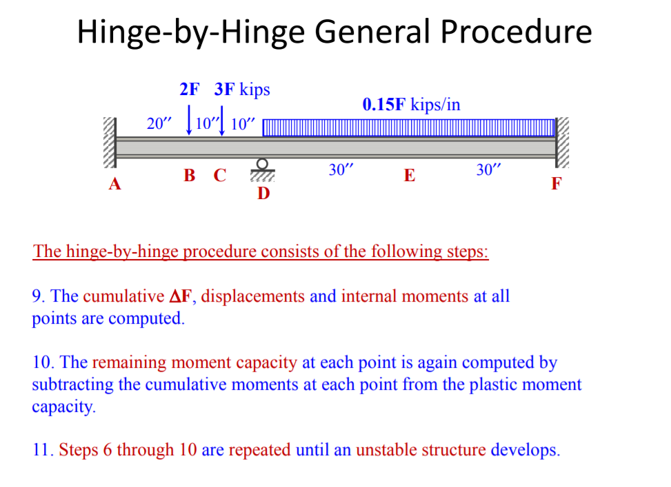 1. a) Using the hinge-by-hinge analysis method and | Chegg.com