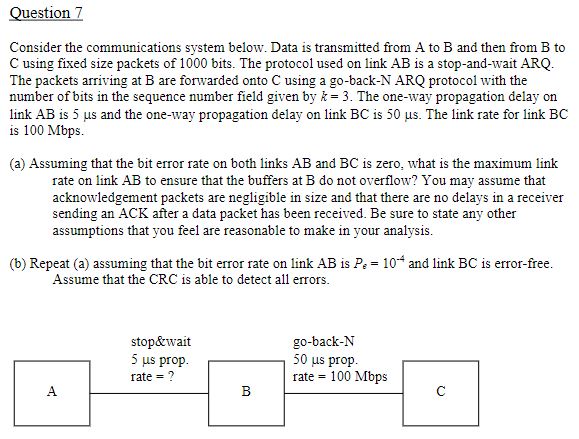 Solved Consider the communications system below. Data is | Chegg.com