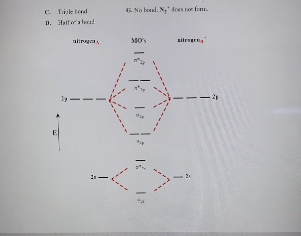 Solved What atomic or hybrid orbitals make up the sigma bond | Chegg.com