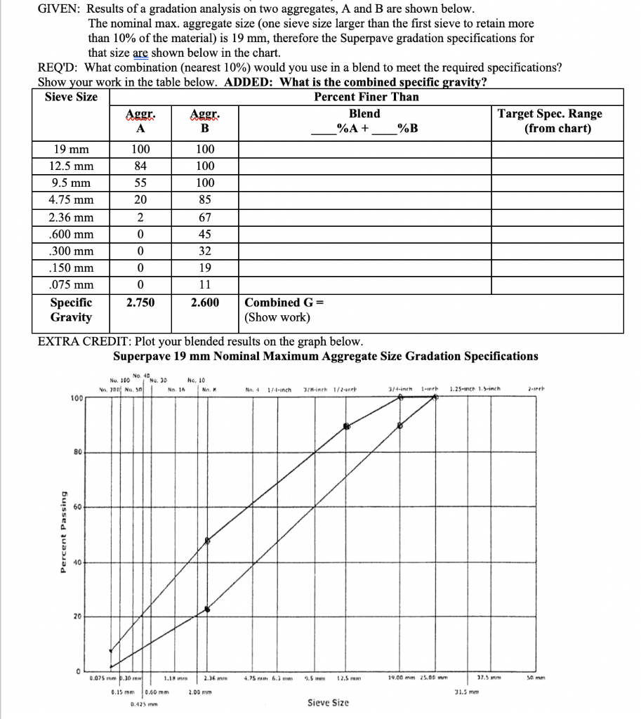A GIVEN: Results of a gradation analysis on two | Chegg.com