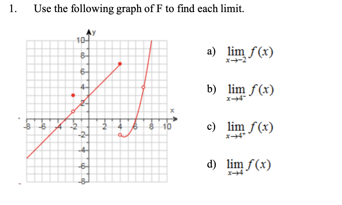 Solved Use the following graph of F to find each | Chegg.com