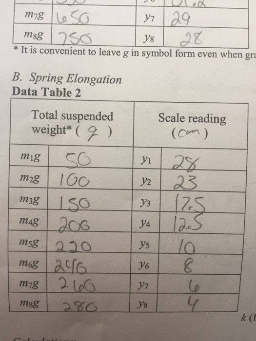 Solved Date Section Name Lab Partners Experiment 11/Simple | Chegg.com