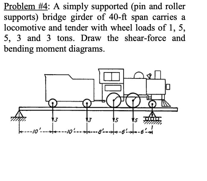 Solved A simply supported (pin and roller supports) bridge | Chegg.com