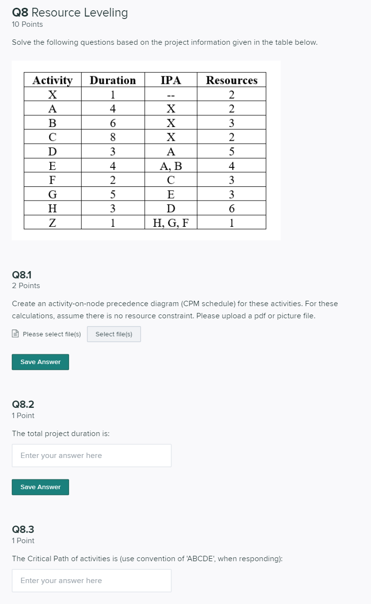 Solved Q8 Resource Leveling 10 Points Solve the following | Chegg.com