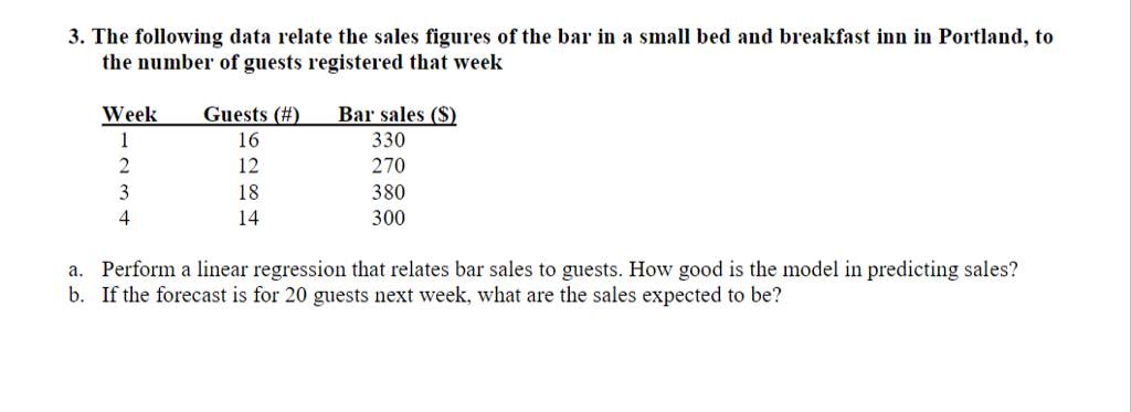 Solved 3 The Following Data Relate The Sales Figures Of The