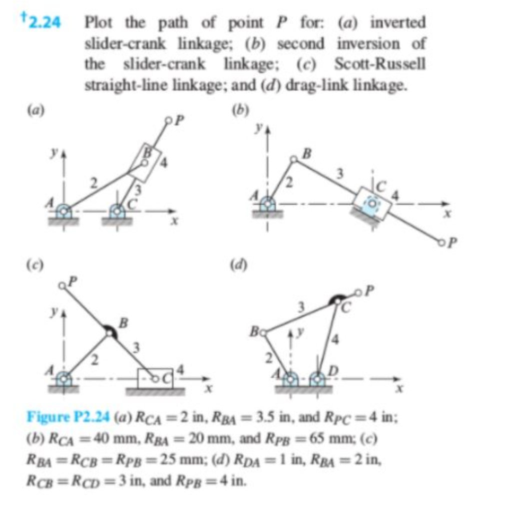 Solved +2.24 Plot the path of point P for: (a) inverted | Chegg.com