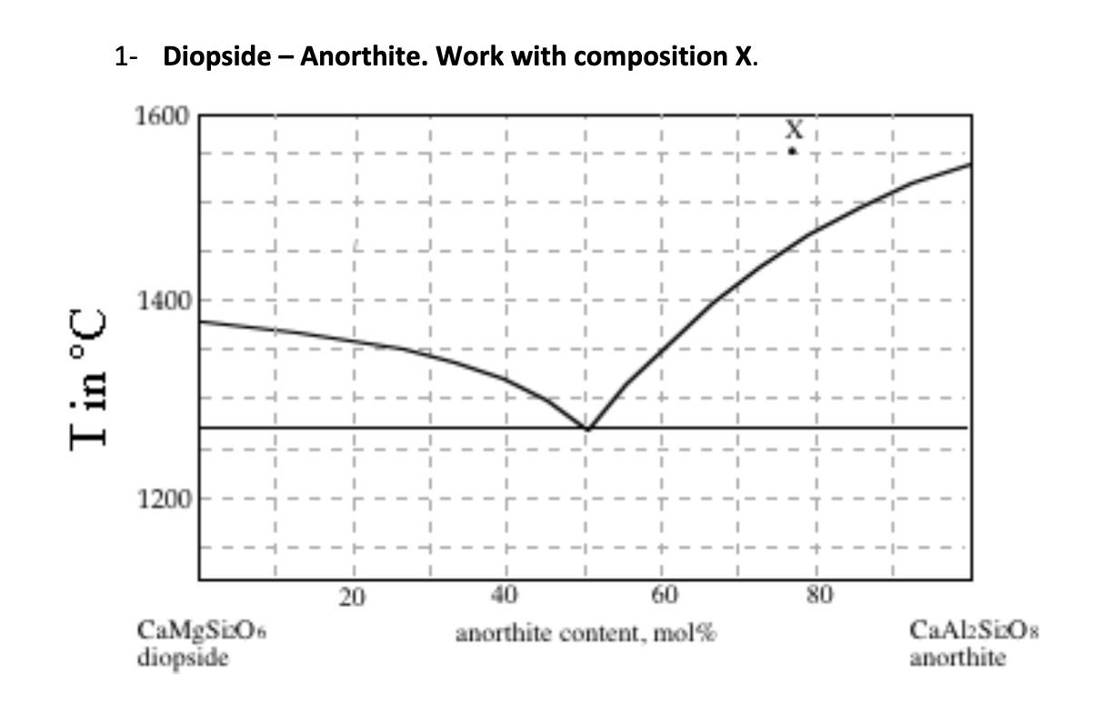 Solved 1- Diopside - Anorthite. Work with composition X. 1- | Chegg.com