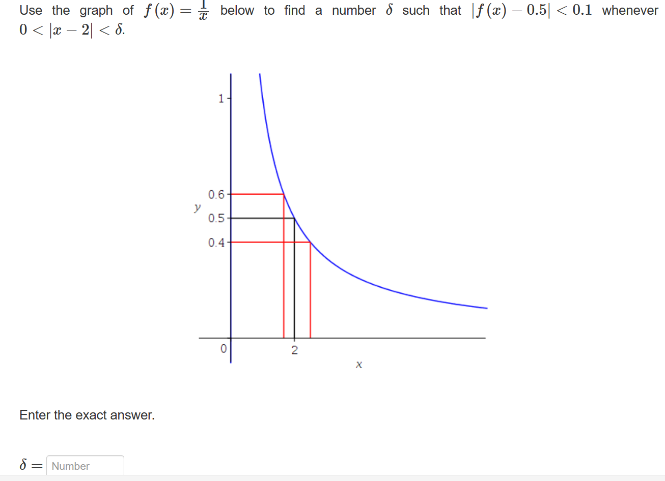 Solved Use the graph of f(x)=x1 below to find a number δ | Chegg.com