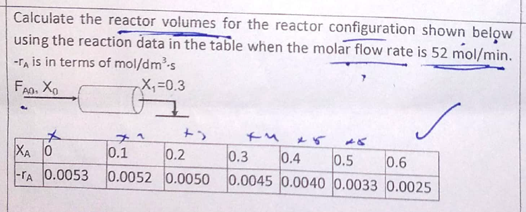 Solved Calculate the reactor volumes for the reactor | Chegg.com