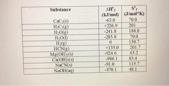 Solved caG(s) + 2 H2O(l) 근 H2C2(g) + Ca(OH),(s) 6) At which | Chegg.com