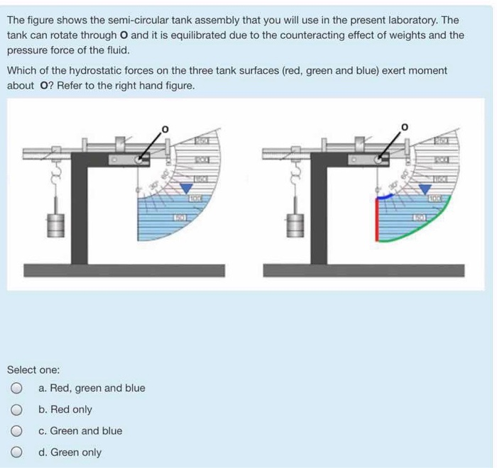 Solved The figure shows the semi-circular tank assembly that | Chegg.com
