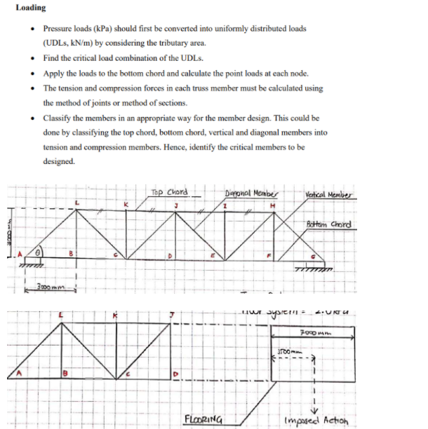 Solved Load Calculations - please help! will | Chegg.com