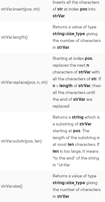 Solved Write a program that reads in a line consisting of a | Chegg.com