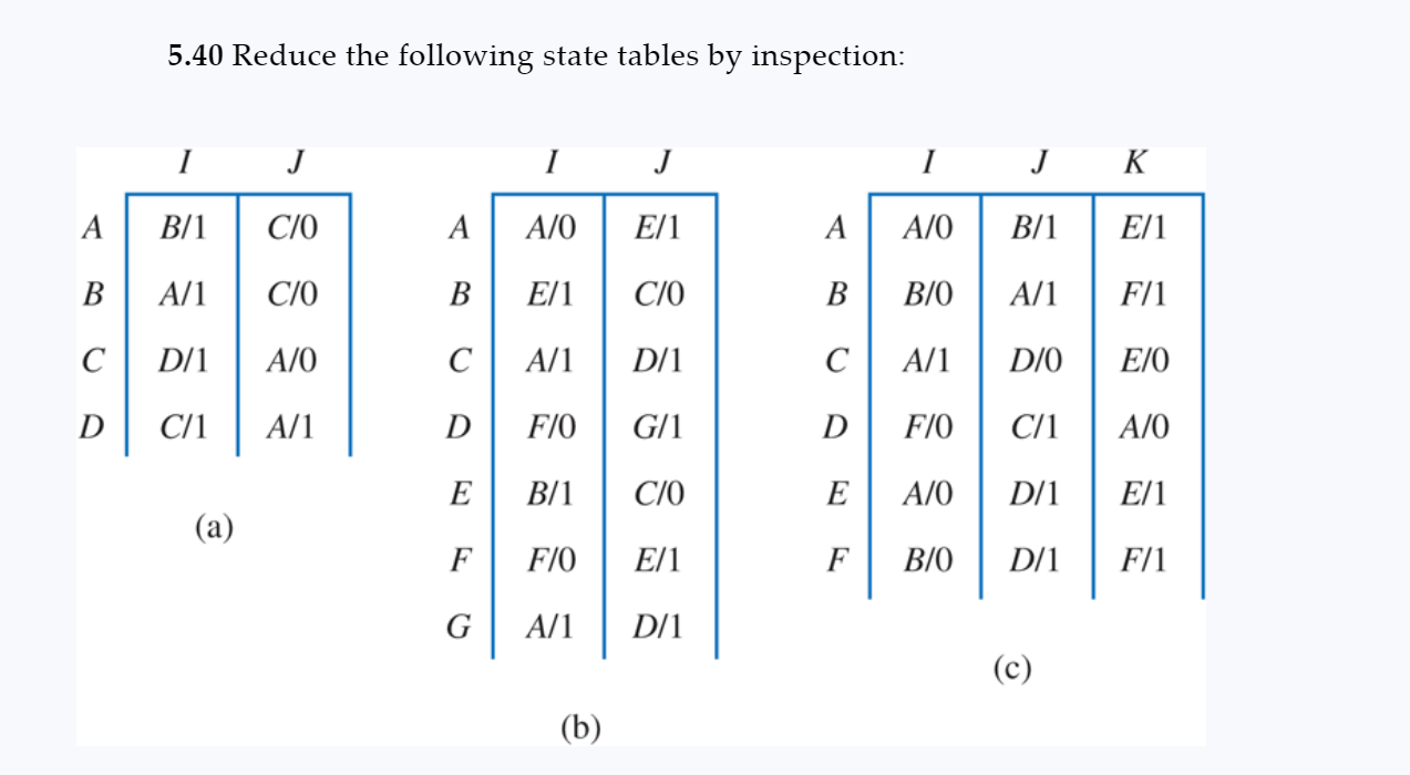 Solved 5.40 Reduce the following state tables by inspection: | Chegg.com