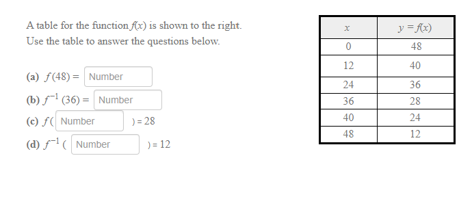 Solved A table for the function f(x) is shown to the right. | Chegg.com