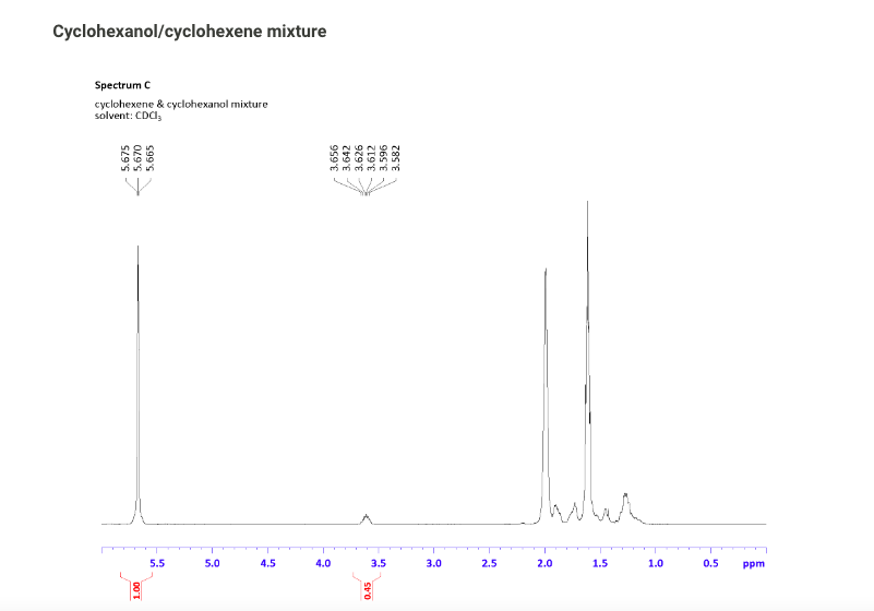 Cyclohexanol/cyclohexene mixture Spectrum C | Chegg.com