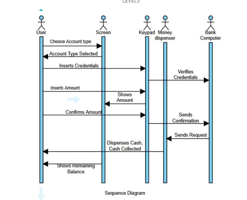 You will develop and create a data dictionary based | Chegg.com