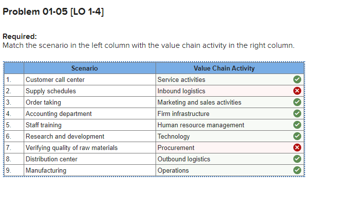 Solved Required: Match the scenario in the left column with | Chegg.com