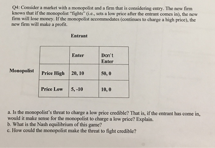 Solved Consider a market with a monopolist and a firm that | Chegg.com