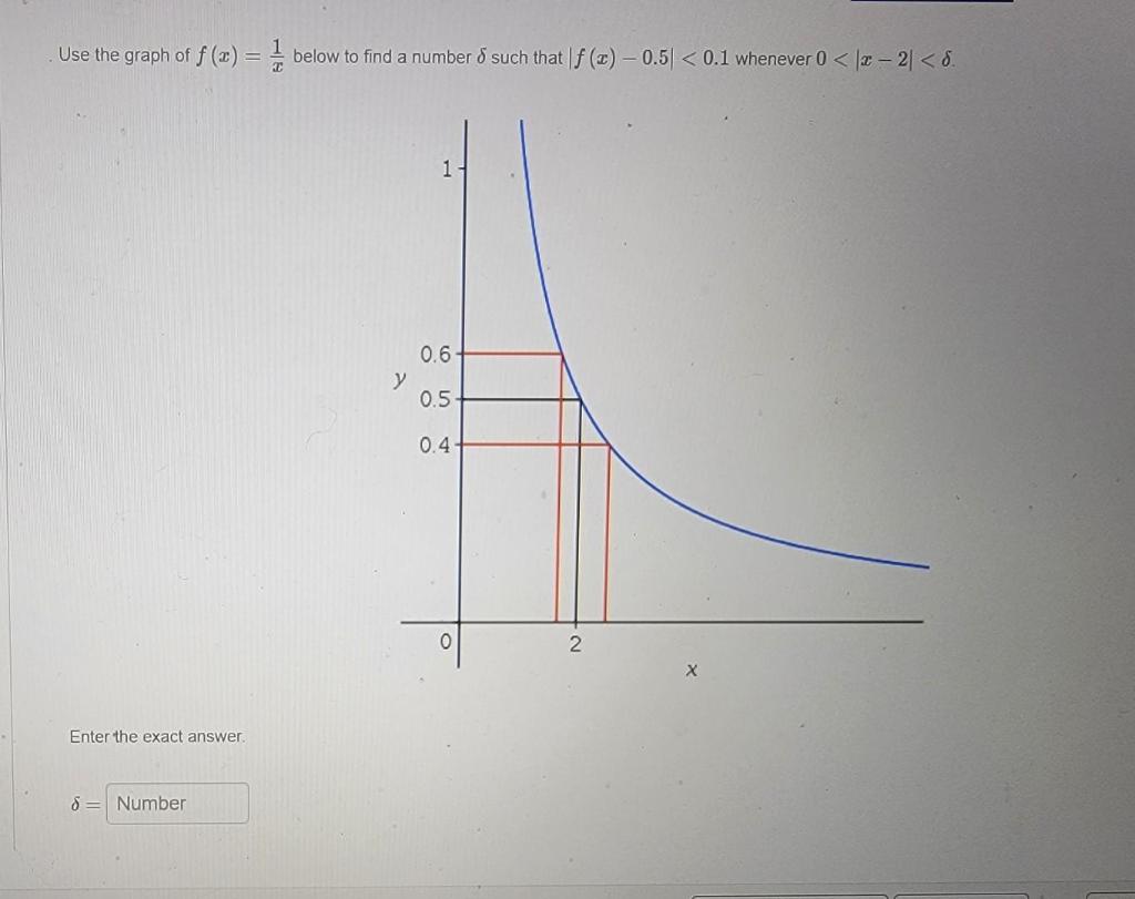 Solved Use the graph of f(x)=x1 below to find a number δ | Chegg.com
