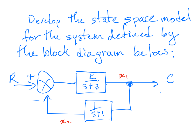 Solved space model Develop the state space for the system | Chegg.com