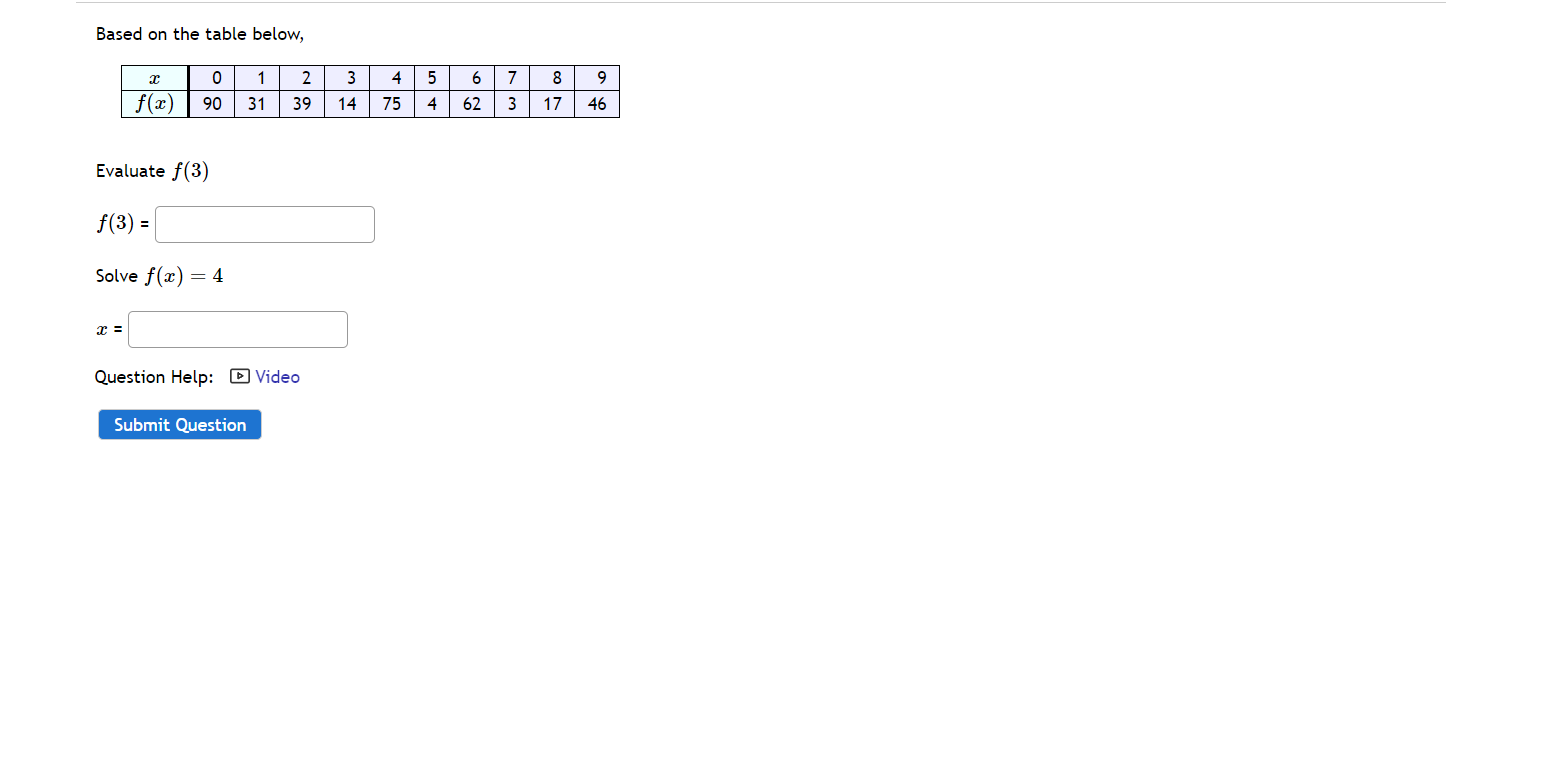 Solved Based on the table below, Evaluate f(3) f(3)= Solve | Chegg.com