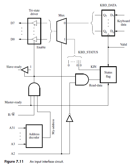 Add an interrupt capability to the interface in | Chegg.com