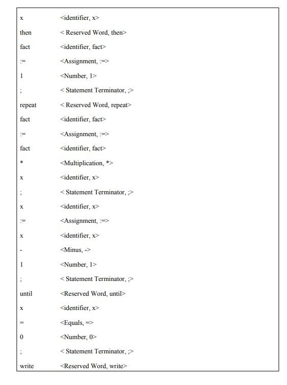 2. Extend the Jflex program to process TINY language | Chegg.com