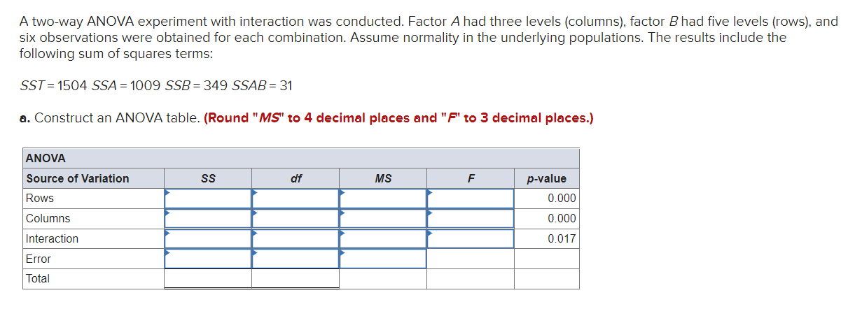 Solved A two-way ANOVA experiment with interaction was | Chegg.com
