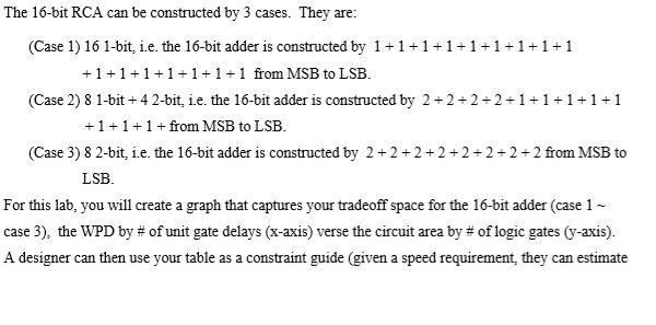 The 16-bit RCA can be constructed by 3 cases. They | Chegg.com