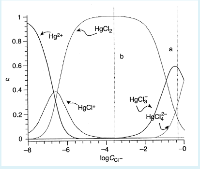 Solved Calculate logCCl- if chloride concentration in | Chegg.com